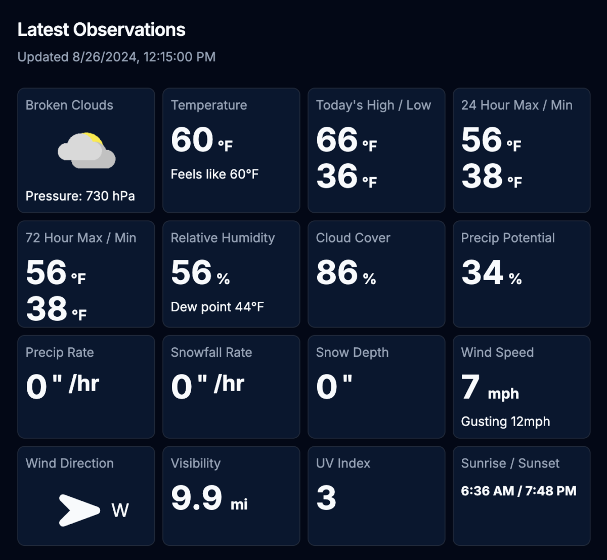 MountainMetrics – Comprehensive Snow & Weather Dashboard